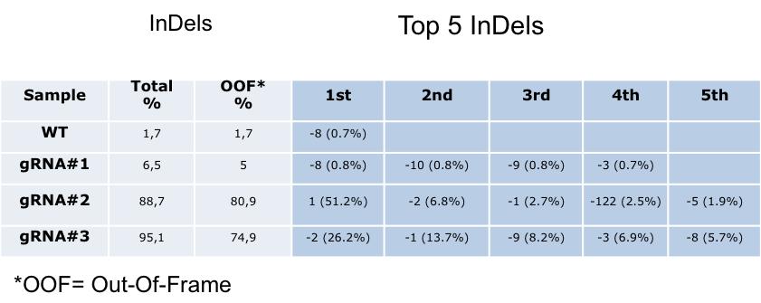 InDel Profiling Examples - Cobo Technologies